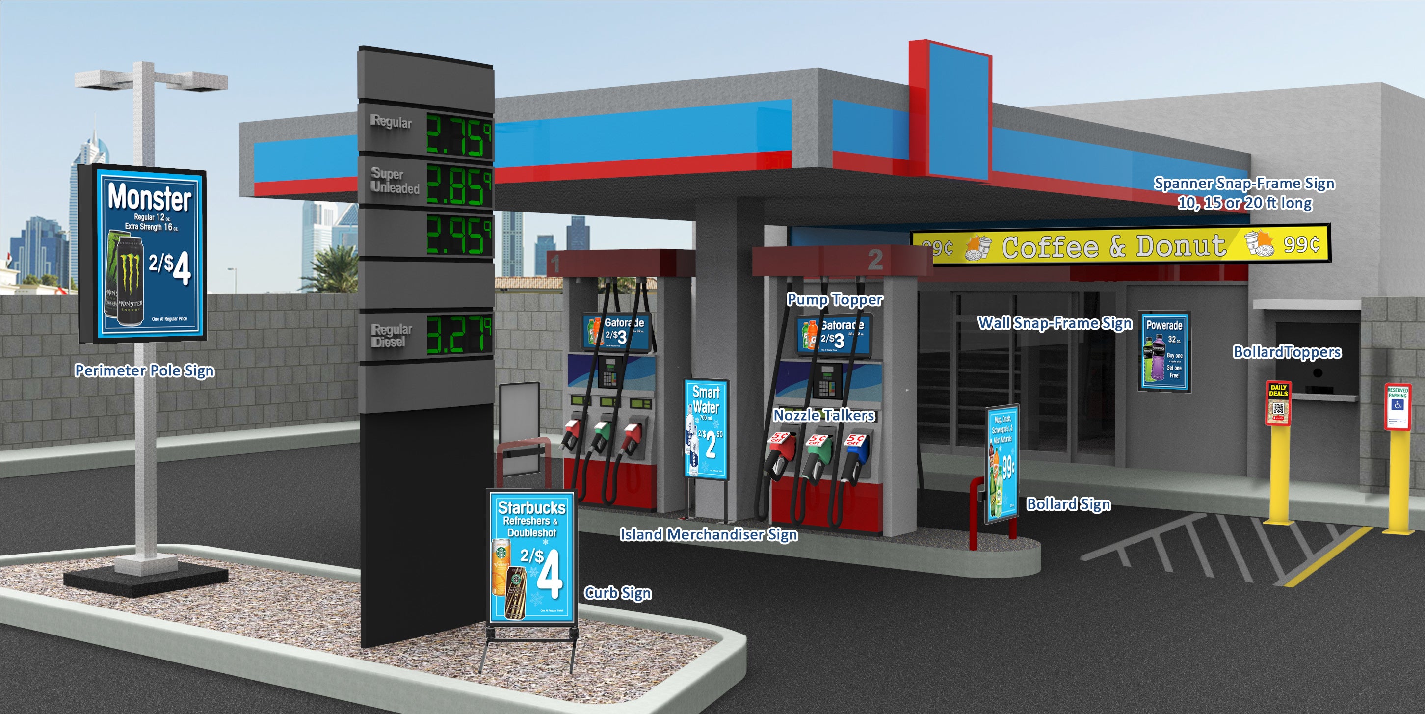 Direct Sign Frame Source – C Store Signs Direct